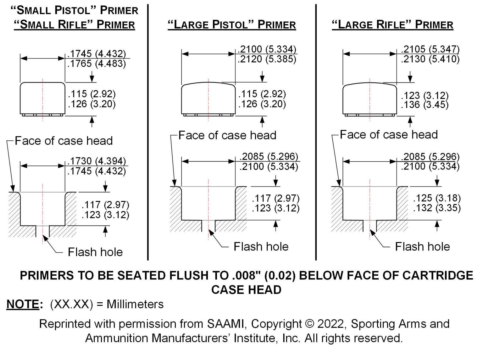 LEE PRIMER POCKET GAUGE SET - Titan Reloading